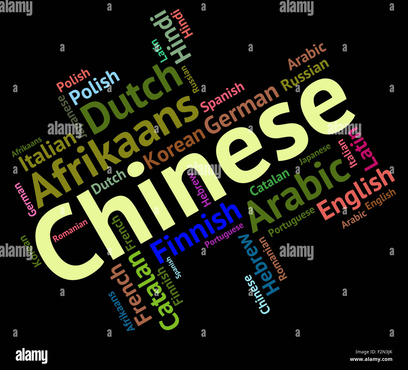 Major Languages In China