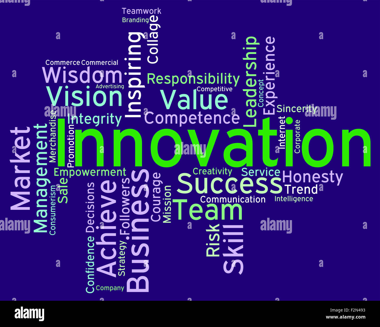Innovation Words Indicating Inventions Innovations And Innovates Stock ...