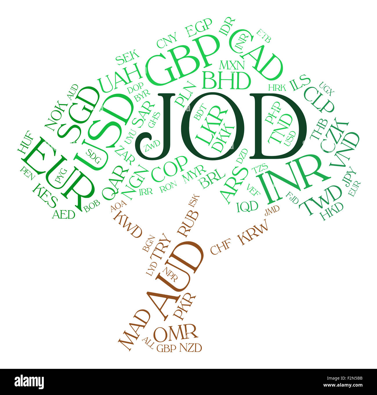 Jod Currency Showing Jordanian Dinar And Coin Stock Photo - Alamy