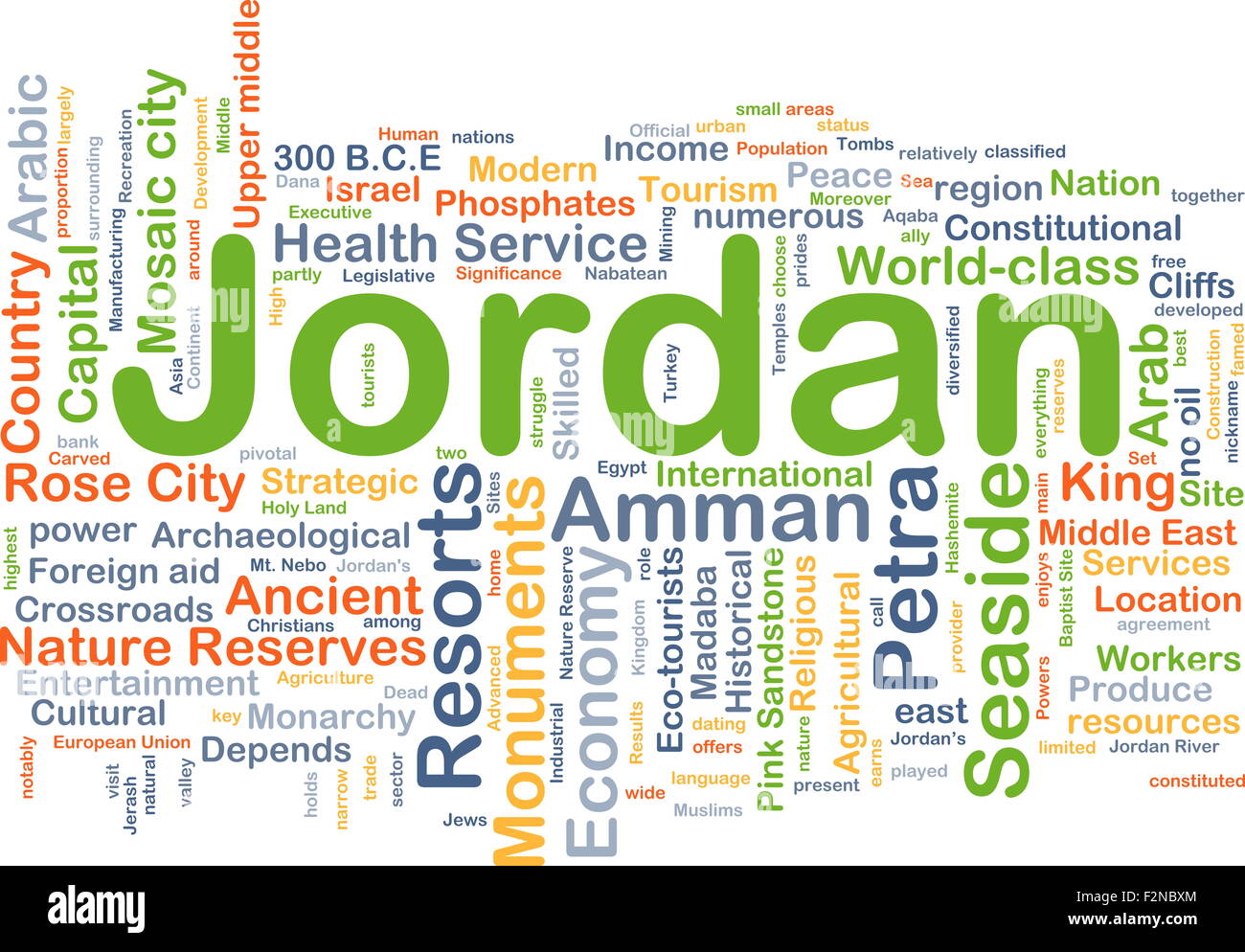 Background concept wordcloud illustration of Jordan Stock Photo - Alamy