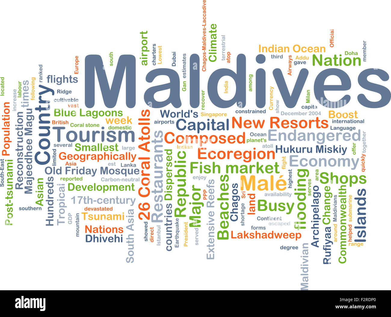 Background concept wordcloud illustration of Maldives Stock Photo - Alamy