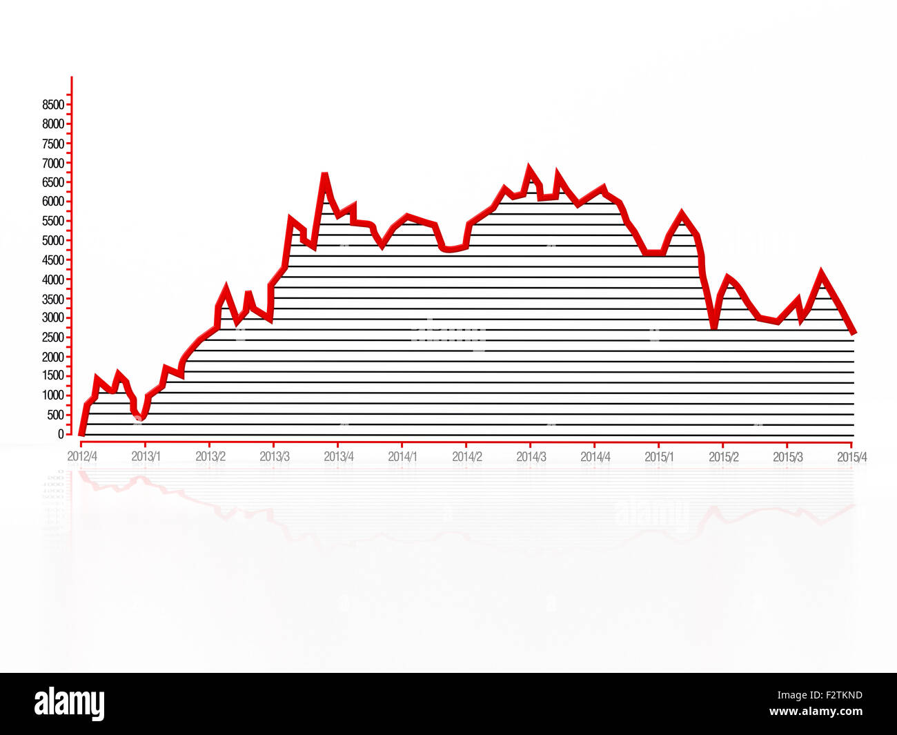 Rising chart graphic hi-res stock photography and images - Alamy