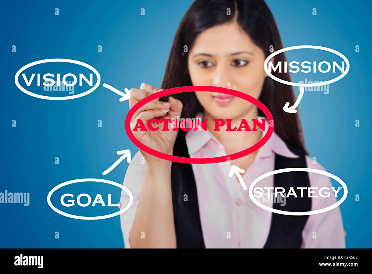 Action plan flow chart hi-res stock photography and images - Alamy
