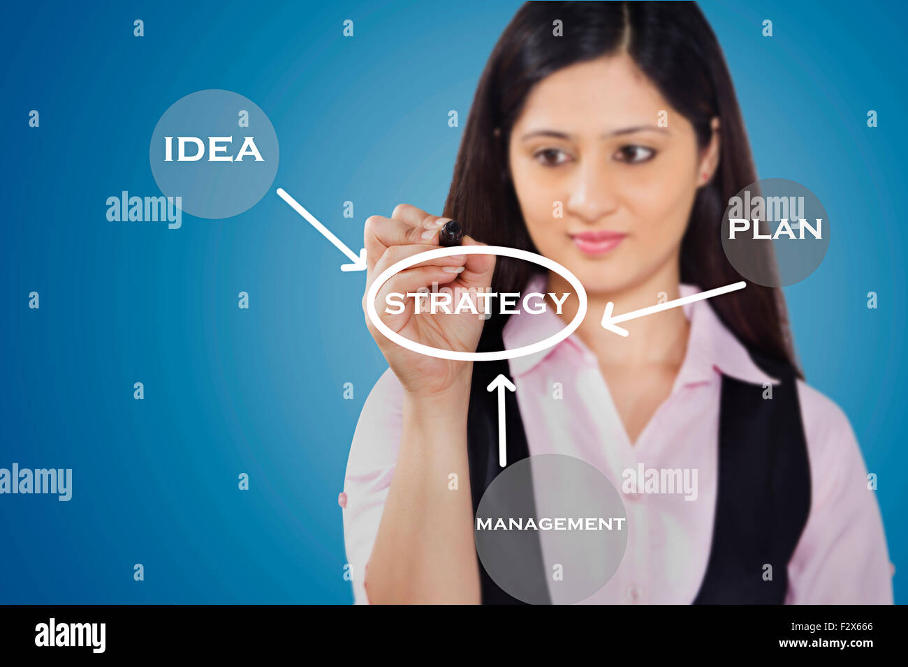 Action plan flow chart hi-res stock photography and images - Alamy