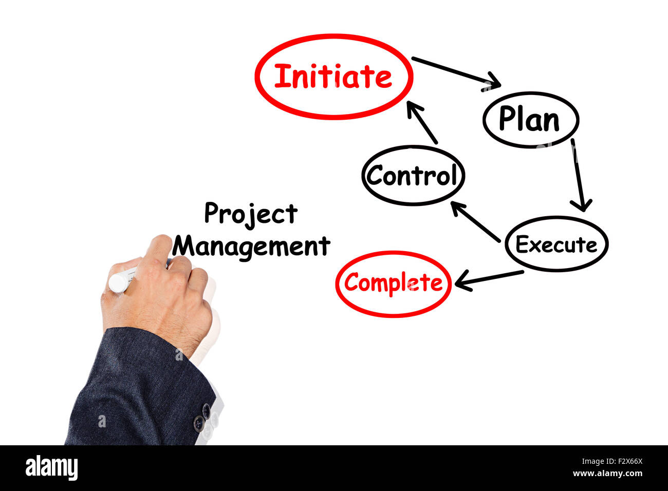 1 Business man Flow Chart Writing Digitally Enhanced Stock Photo - Alamy 1 Business man Flow Chart Writing Digitally Enhanced Stock Photo - Alamy