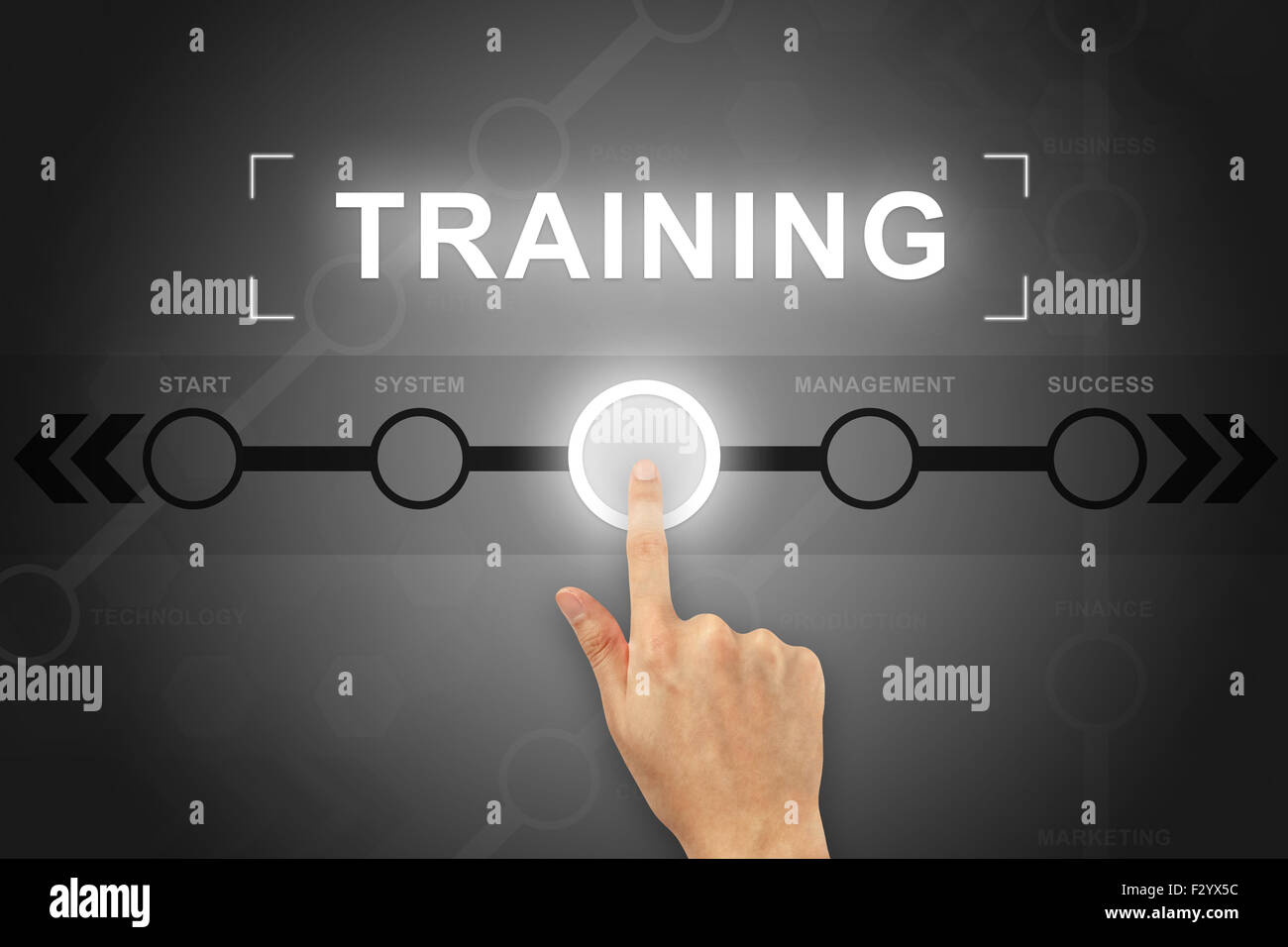 hand clicking training button on a touch screen Stock Photo - Alamy