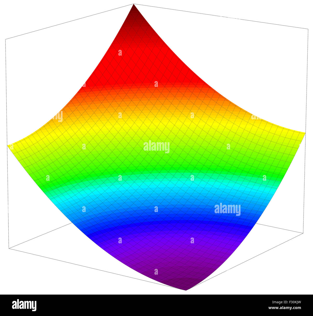 Colorful 3d surface dimentional graph of a mathematical function Stock ...