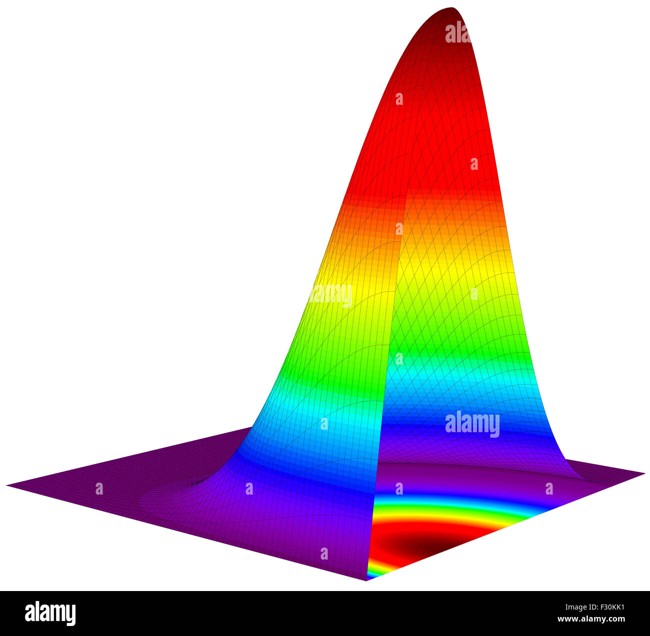Colorful 3d surface dimentional graph of a mathematical function Stock ...