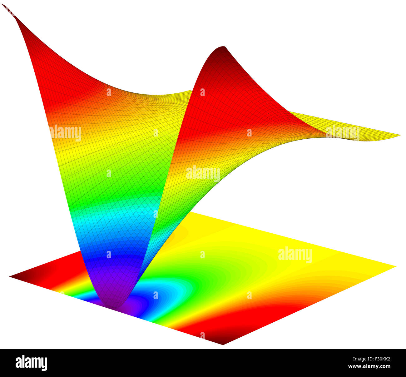 Colorful 3d surface dimentional graph of a mathematical function Stock ...