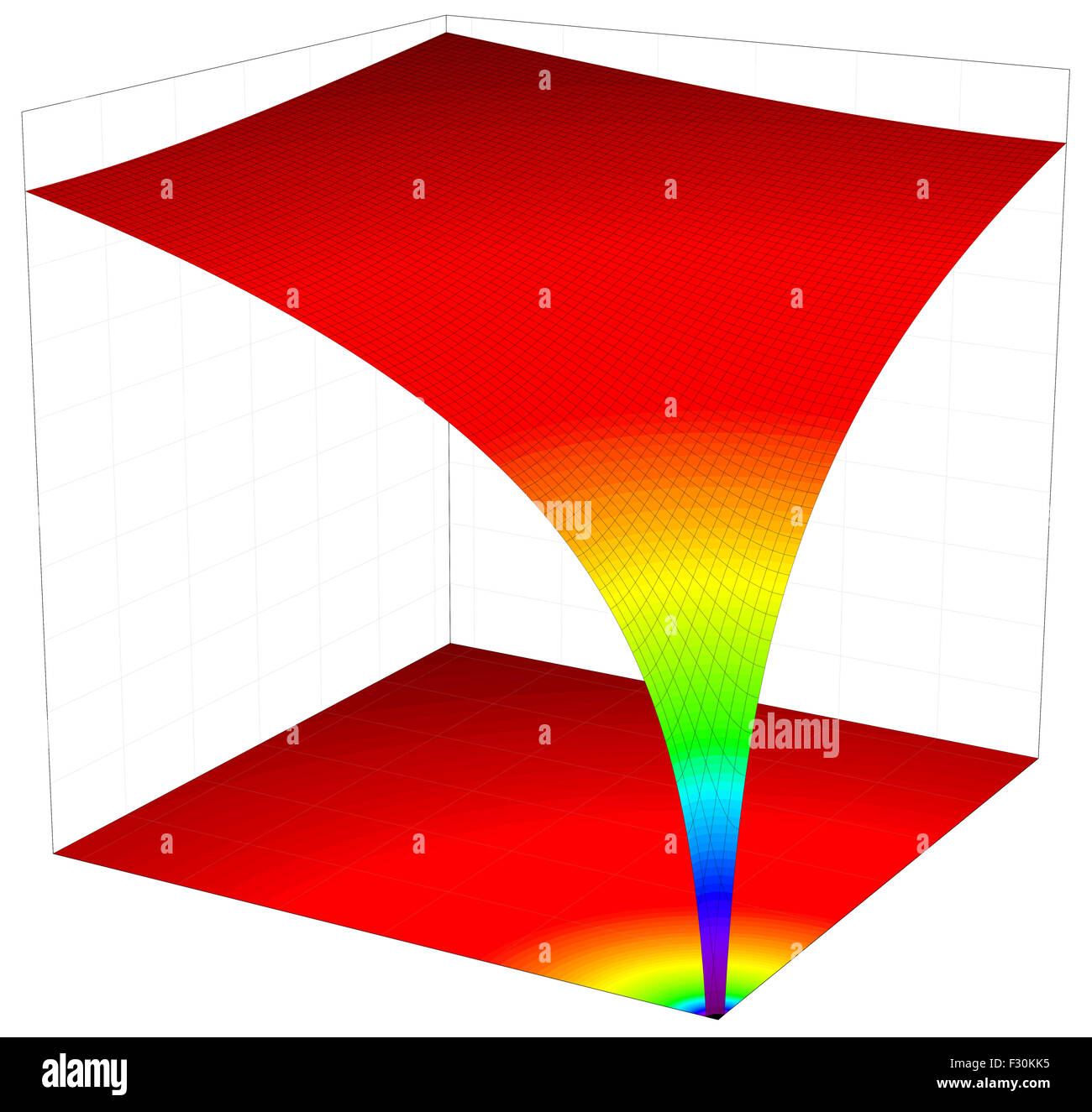 Colorful 3d surface dimentional graph of a mathematical function Stock ...