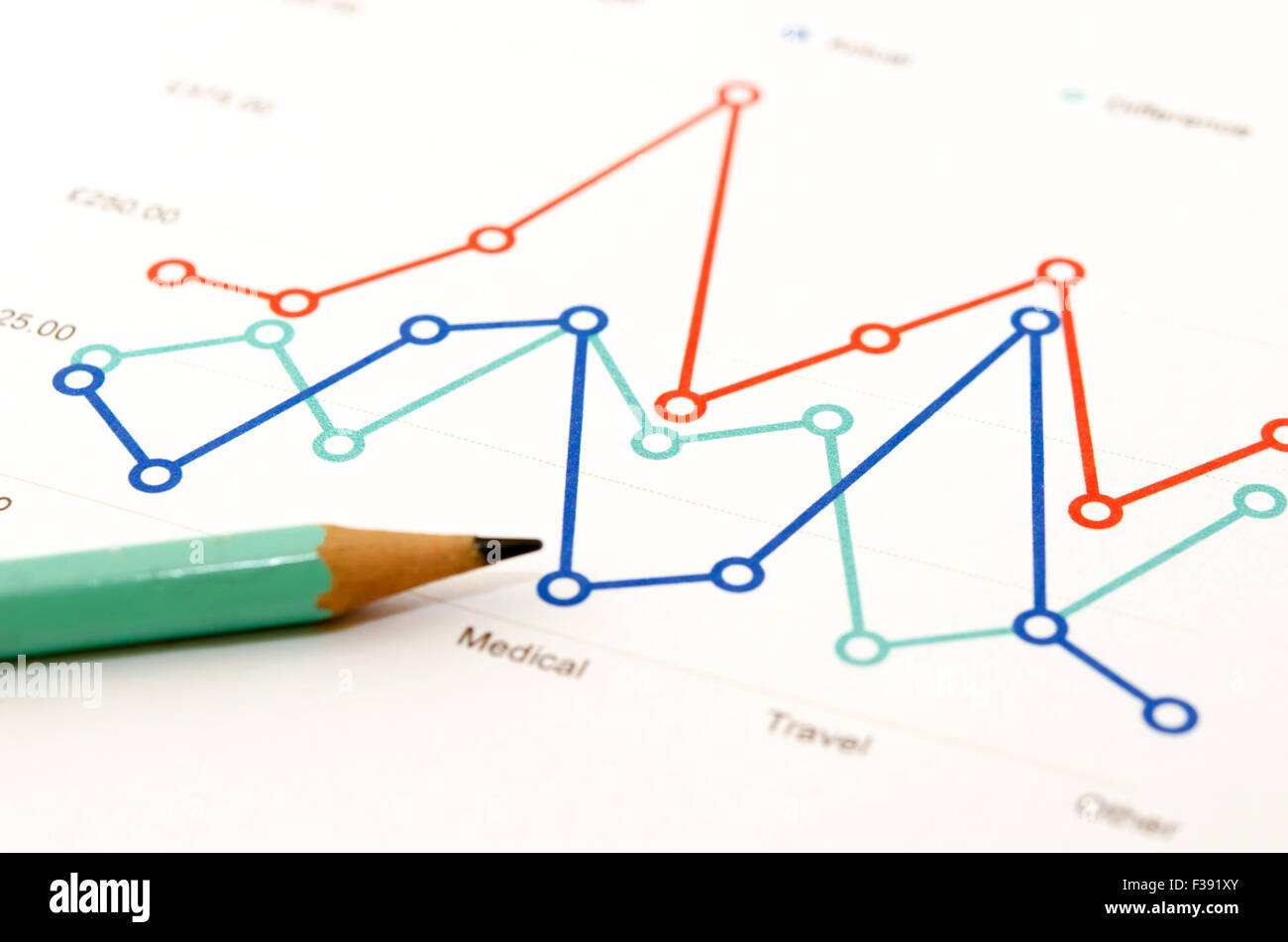 Financial graphs analysis and pencile Stock Photo - Alamy