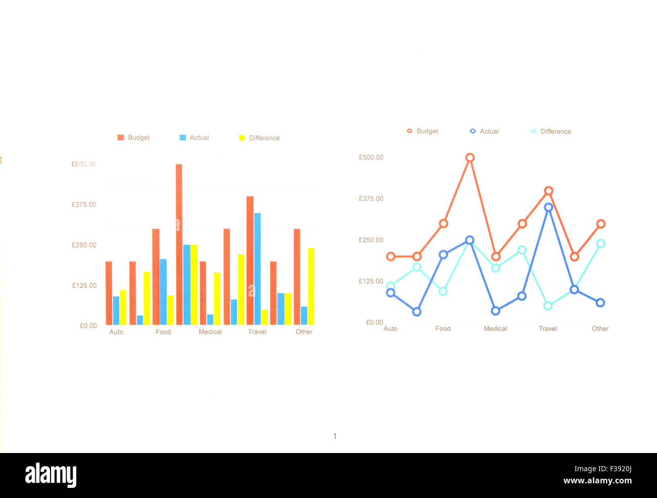 Financial paper charts and graphs on the table Stock Photo - Alamy