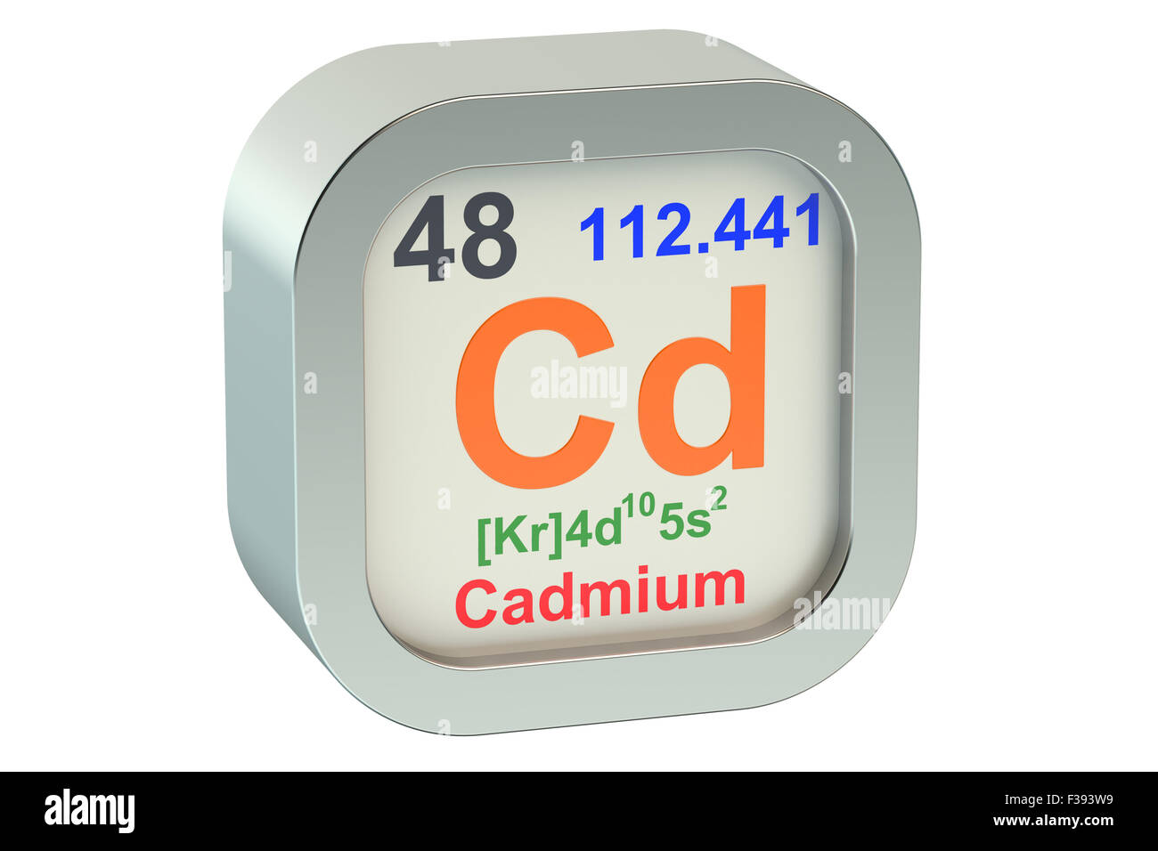 Cadmium Element Symbol