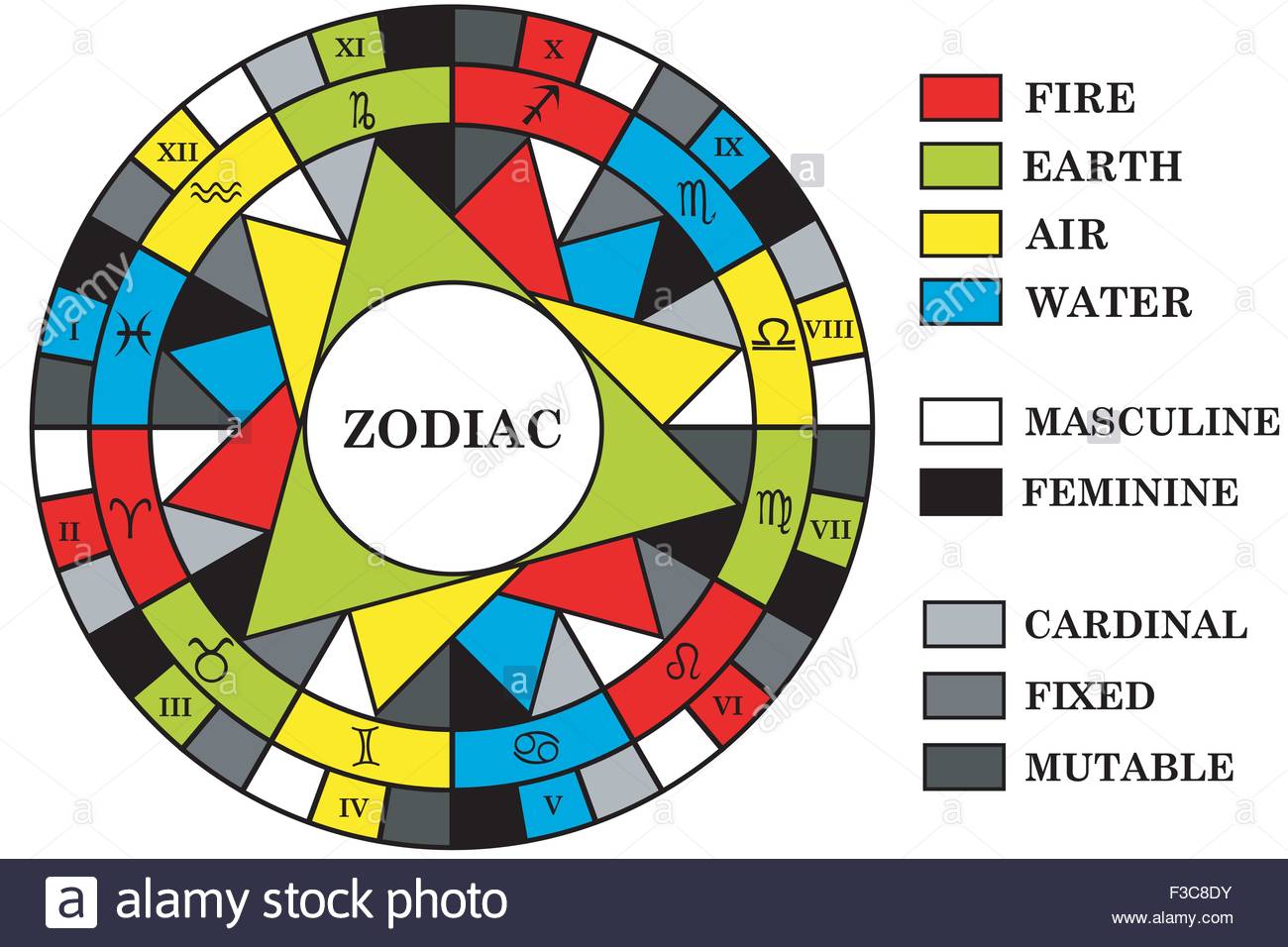 Cardinal Signs Stock Vector Images - Alamy