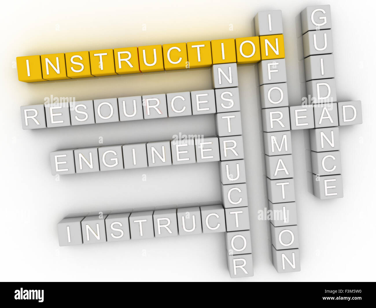 3d image Instruction word cloud concept Stock Photo - Alamy