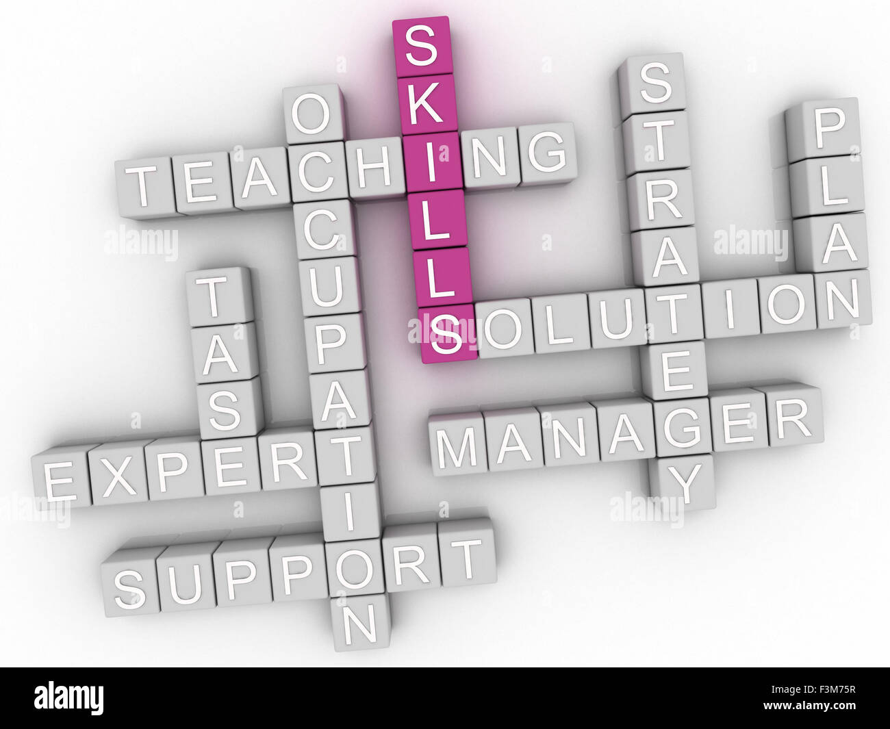 3d image Skills word cloud concept Stock Photo - Alamy