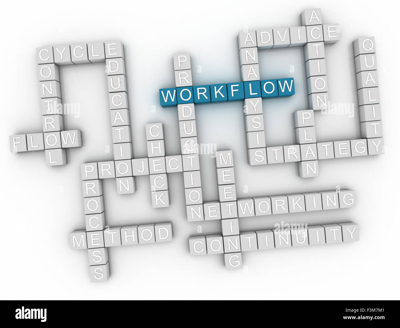 3d image Workflow word cloud concept Stock Photo - Alamy