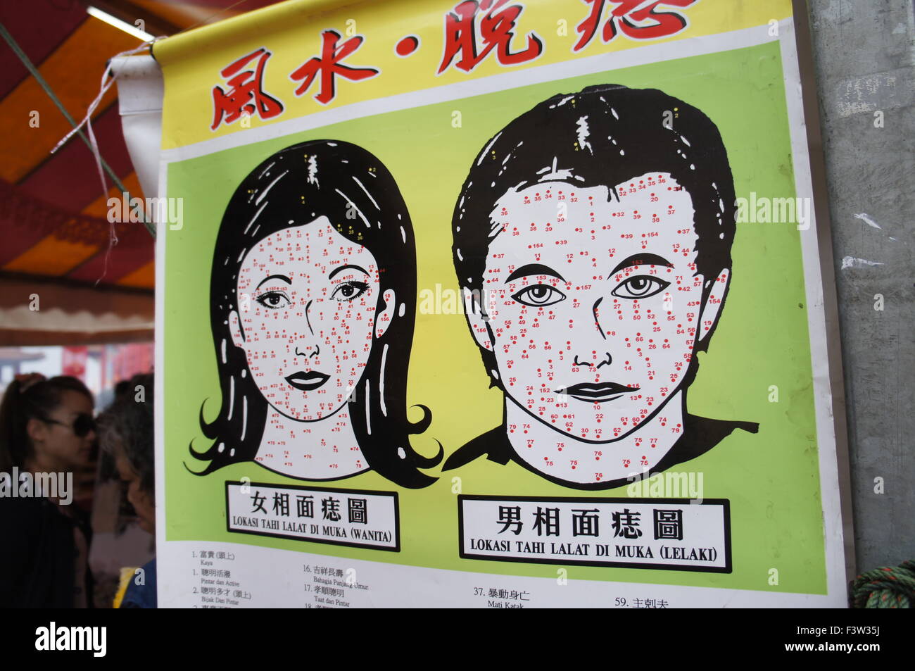 Face map hi-res stock photography and images - Alamy