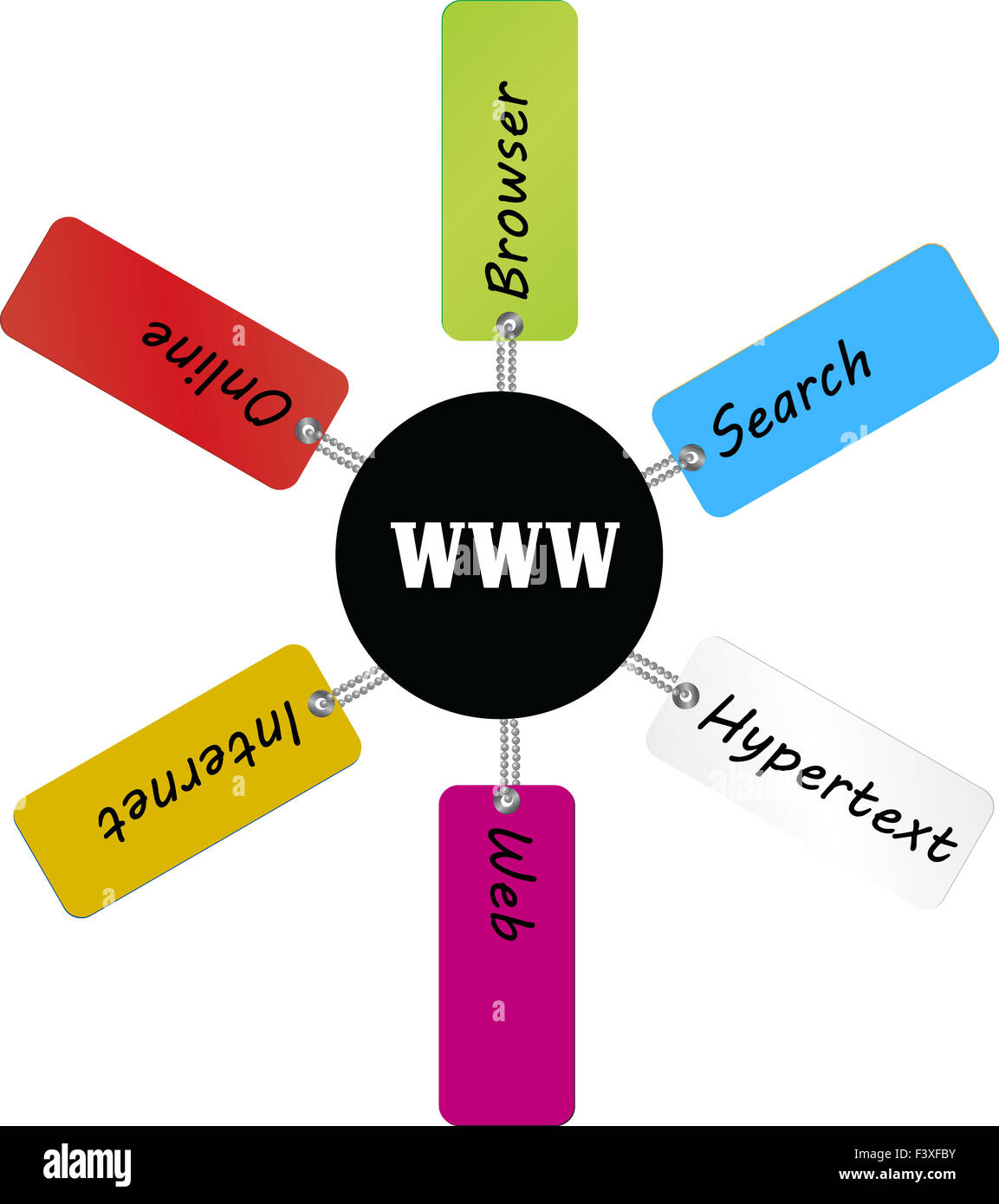 world wide web terms on tag Stock Photo - Alamy