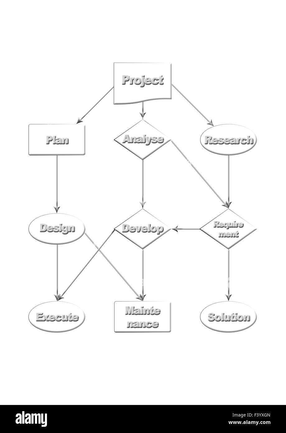 Project flow chart diagram Stock Photo - Alamy Project flow chart diagram Stock Photo - Alamy