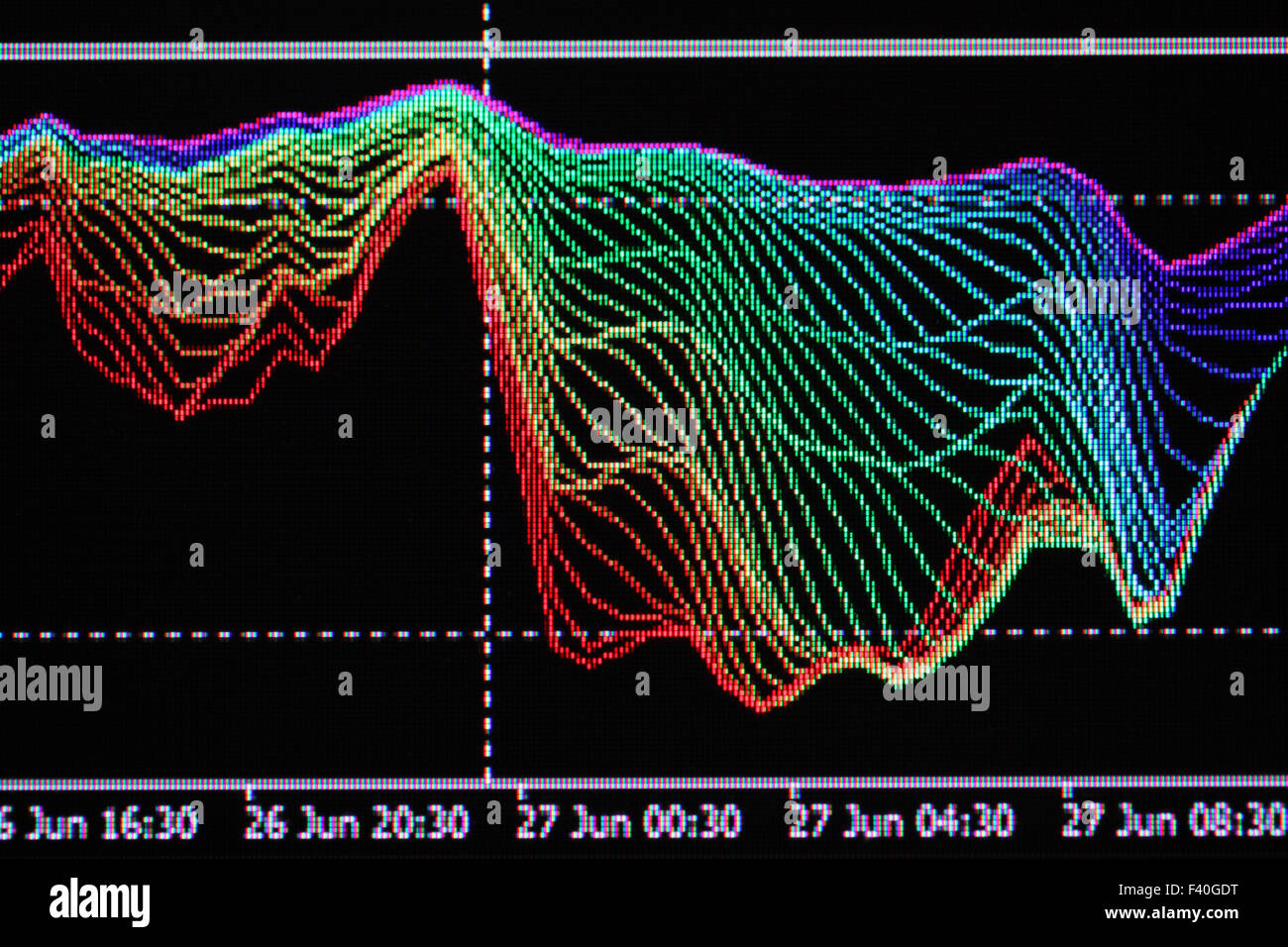 Red green candlestick chart stock hi-res stock photography and images ...
