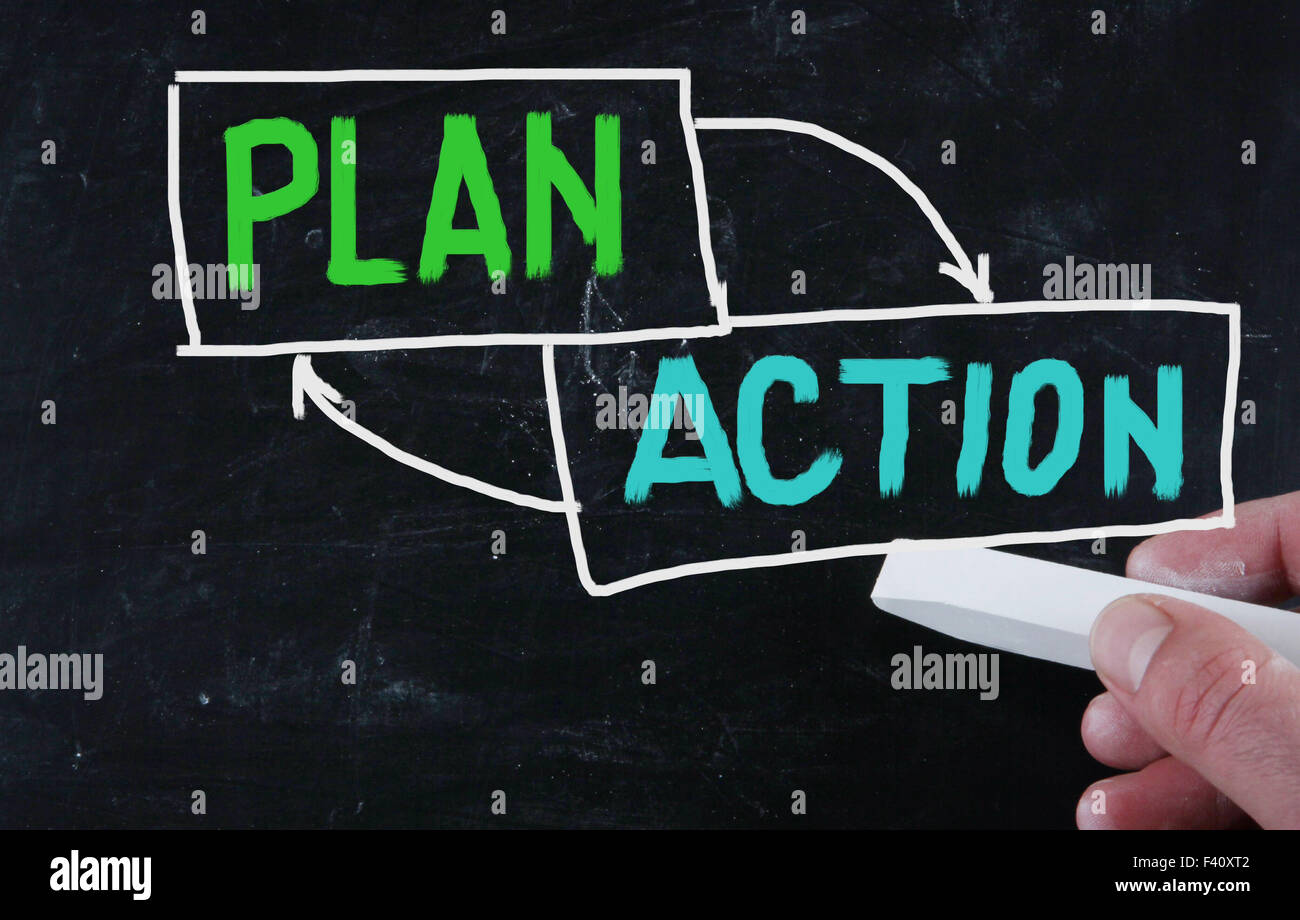 action plan concept Stock Photo - Alamy