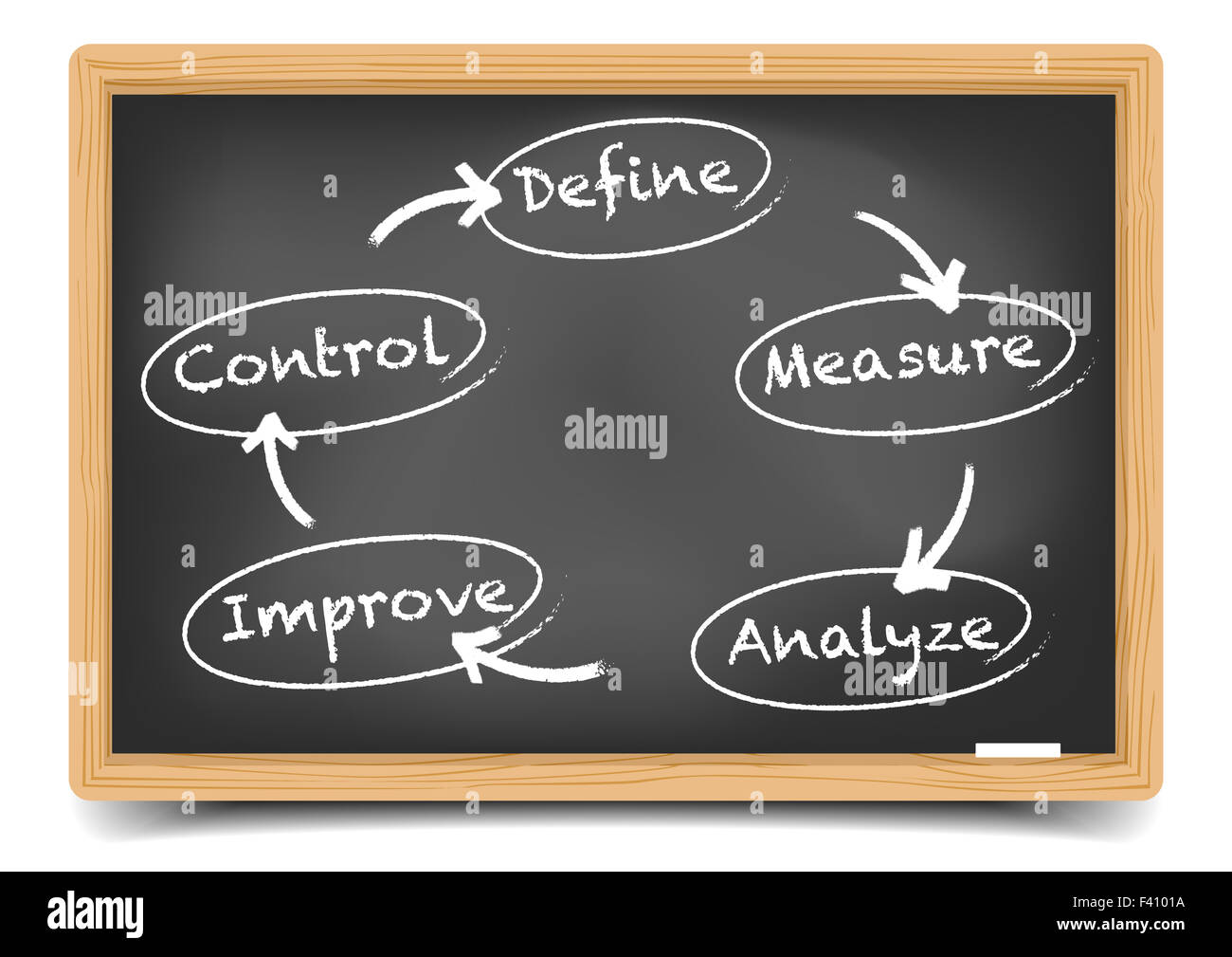 Dmaic hi-res stock photography and images - Alamy