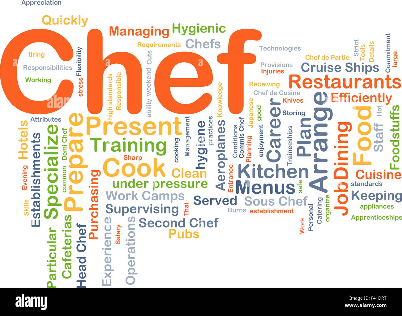Culinary Word Cloud