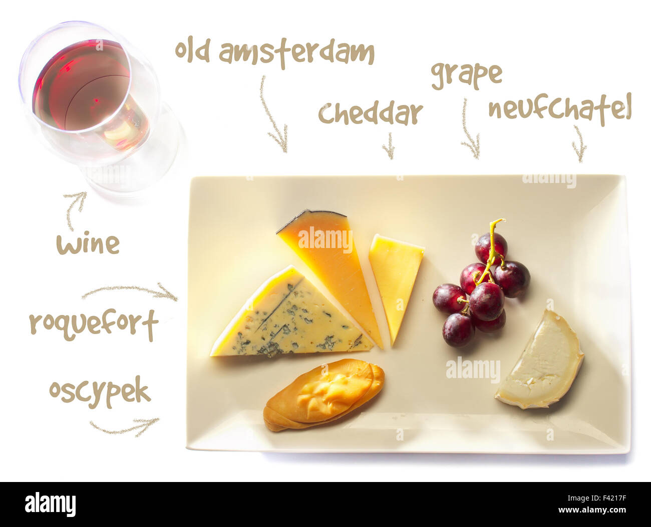 Cheese types wine food Cut Out Stock Images & Pictures - Alamy