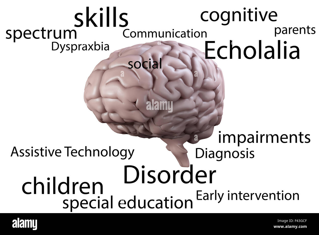 Composite image of autism terms Stock Photo - Alamy