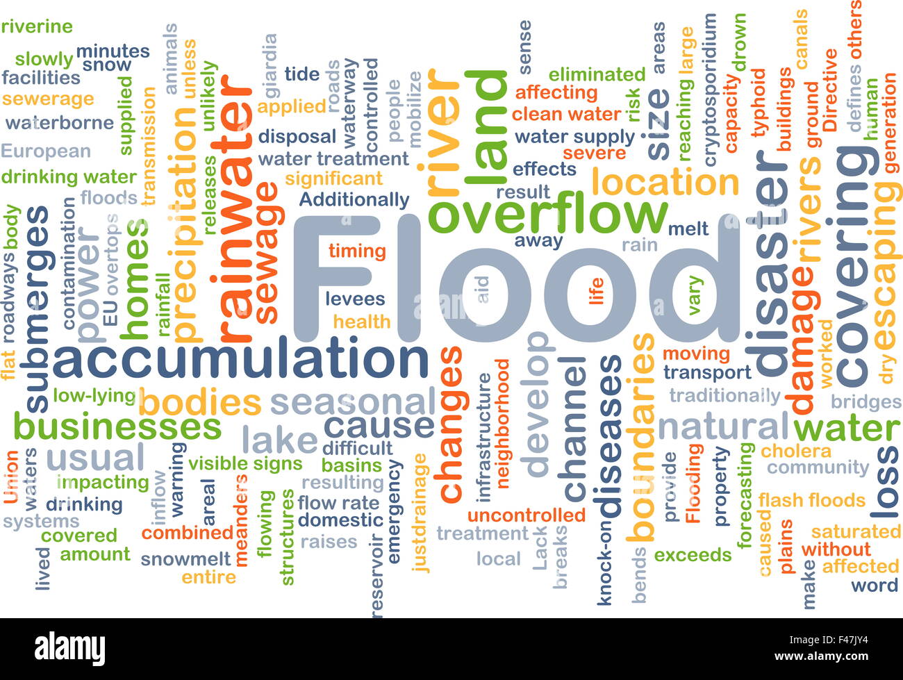 Background concept wordcloud illustration of flood Stock Photo - Alamy