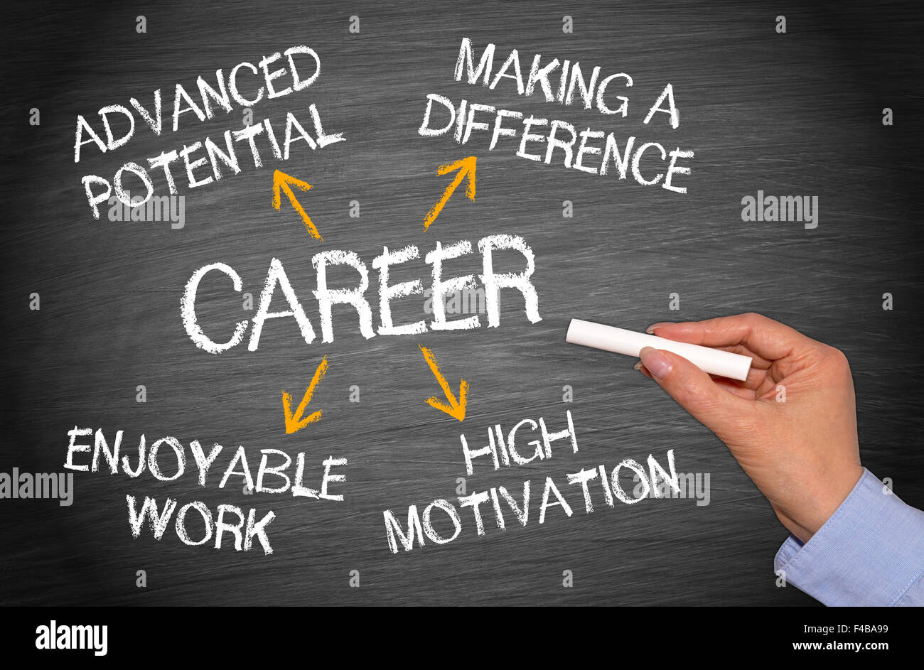 High potential business hi-res stock photography and images - Alamy