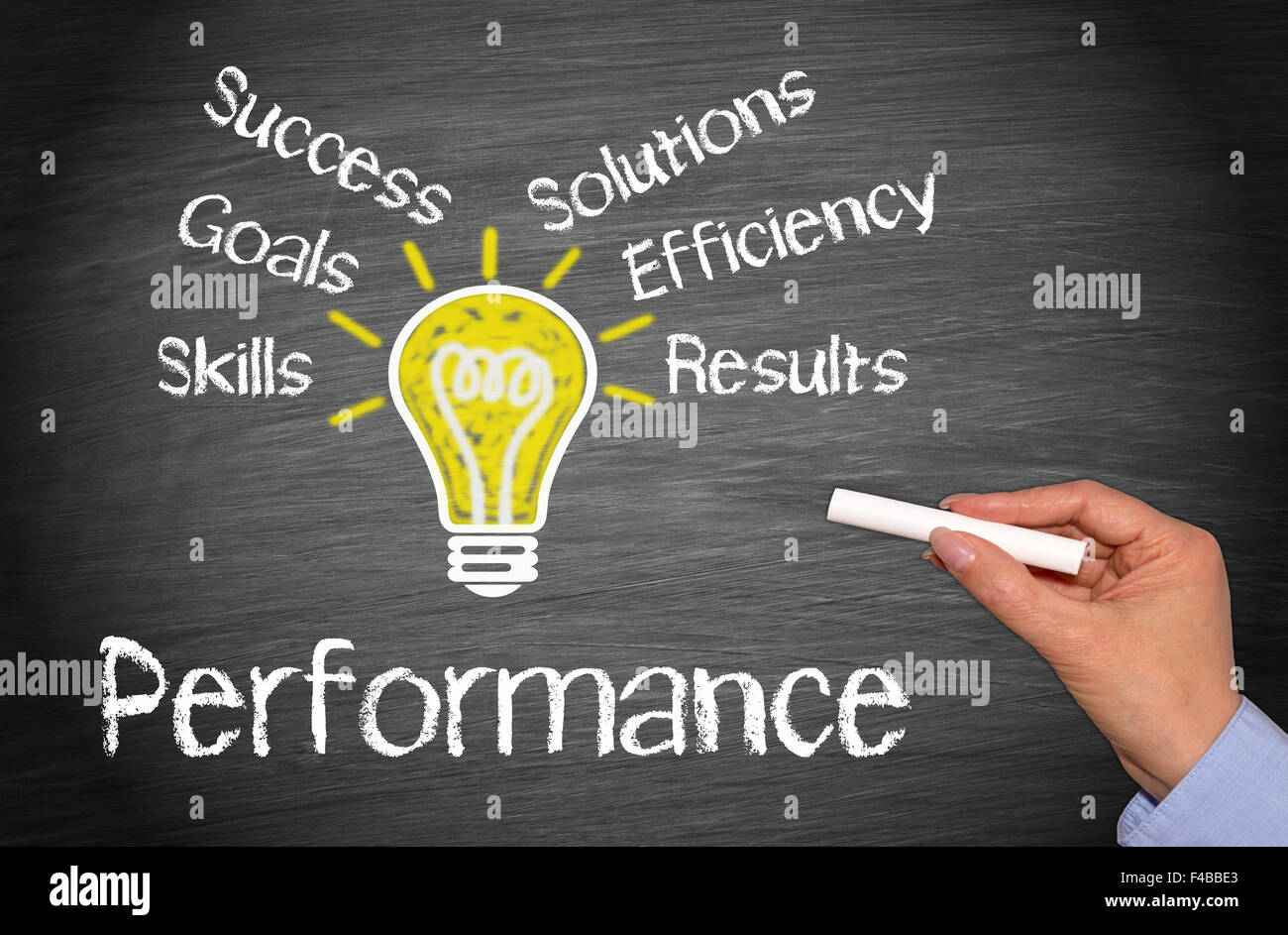 Performance Stock Photo - Alamy