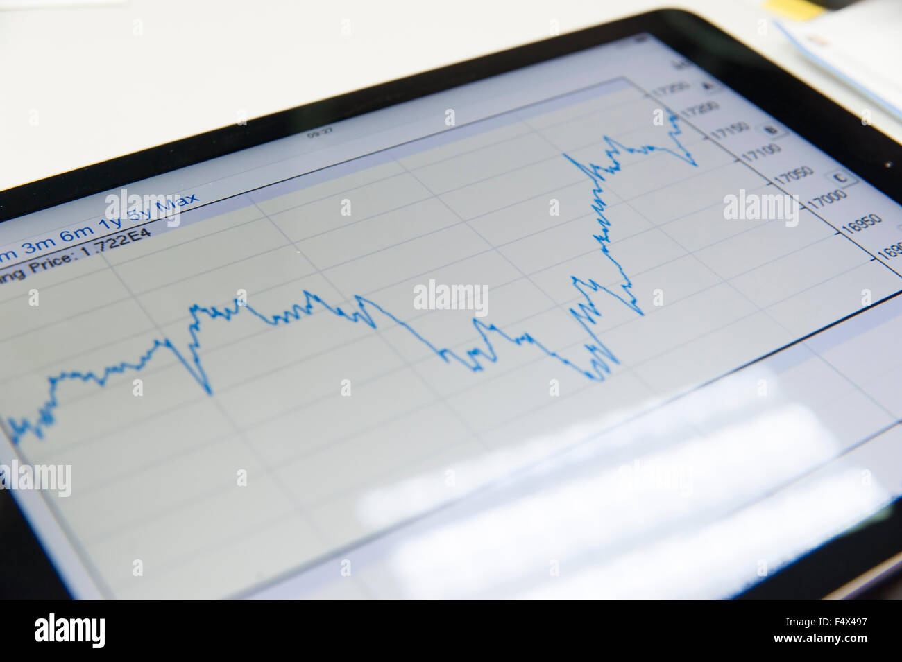 Stock market screen chart hi-res stock photography and images - Alamy