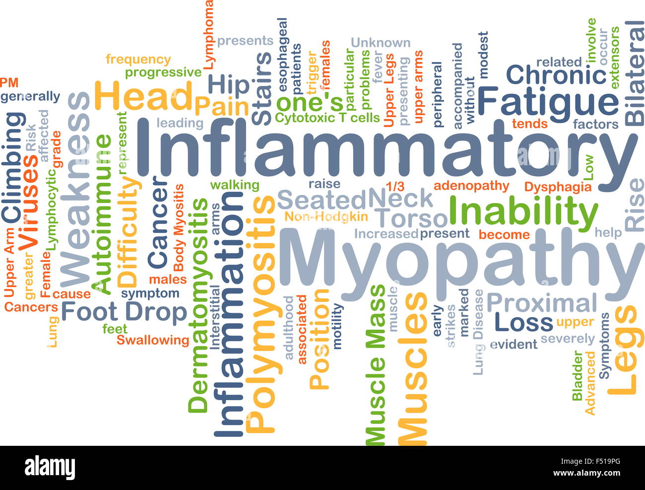 Background concept wordcloud illustration of inflammatory myopathy ...