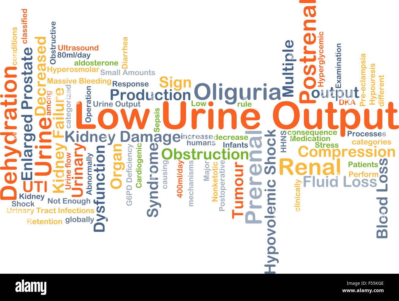 Background concept wordcloud illustration of low urine output Stock ...