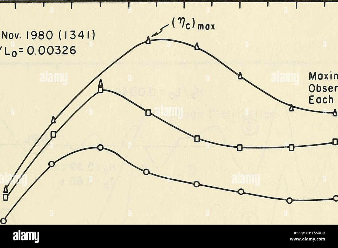 The elevation and duration of wave crests Stock Photo - Alamy
