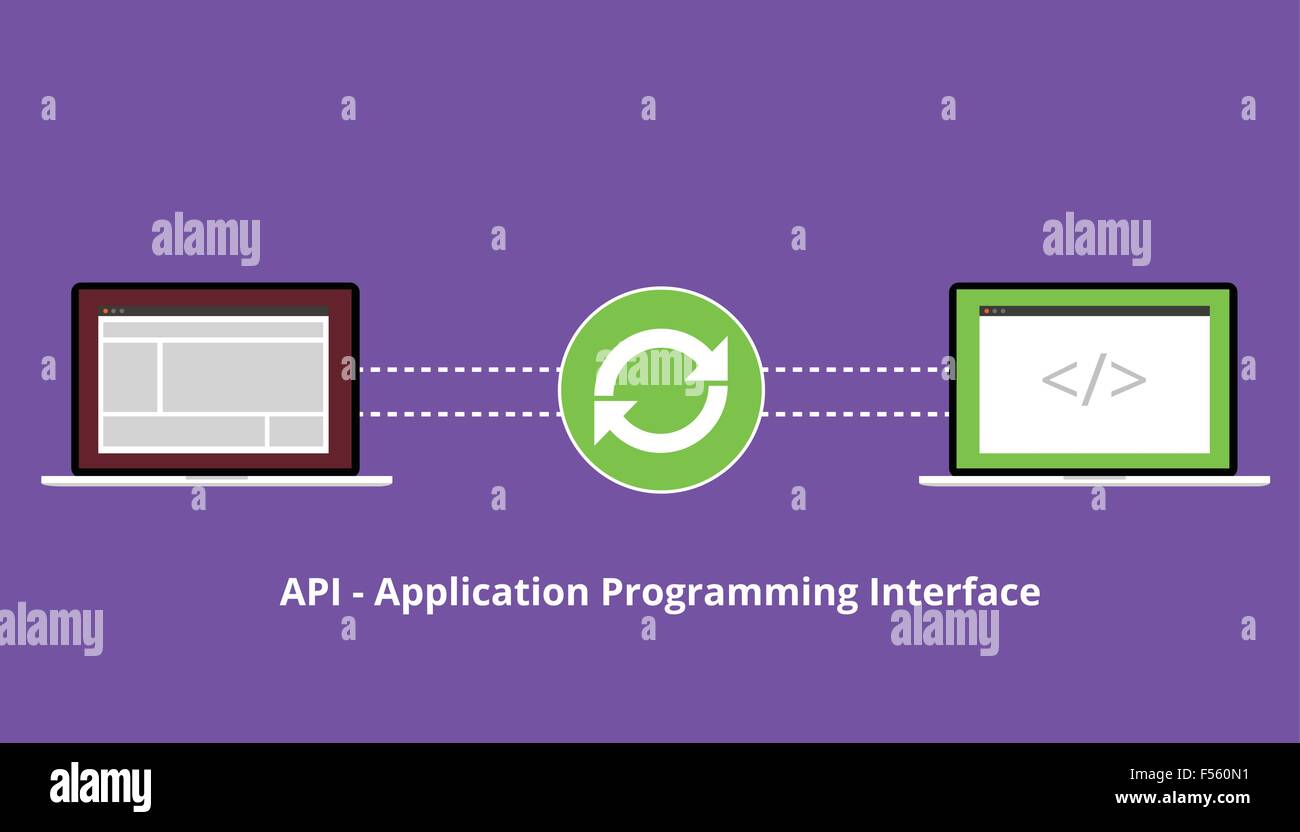 application programming interface synchronize Stock Vector Image & Art - Alamy
