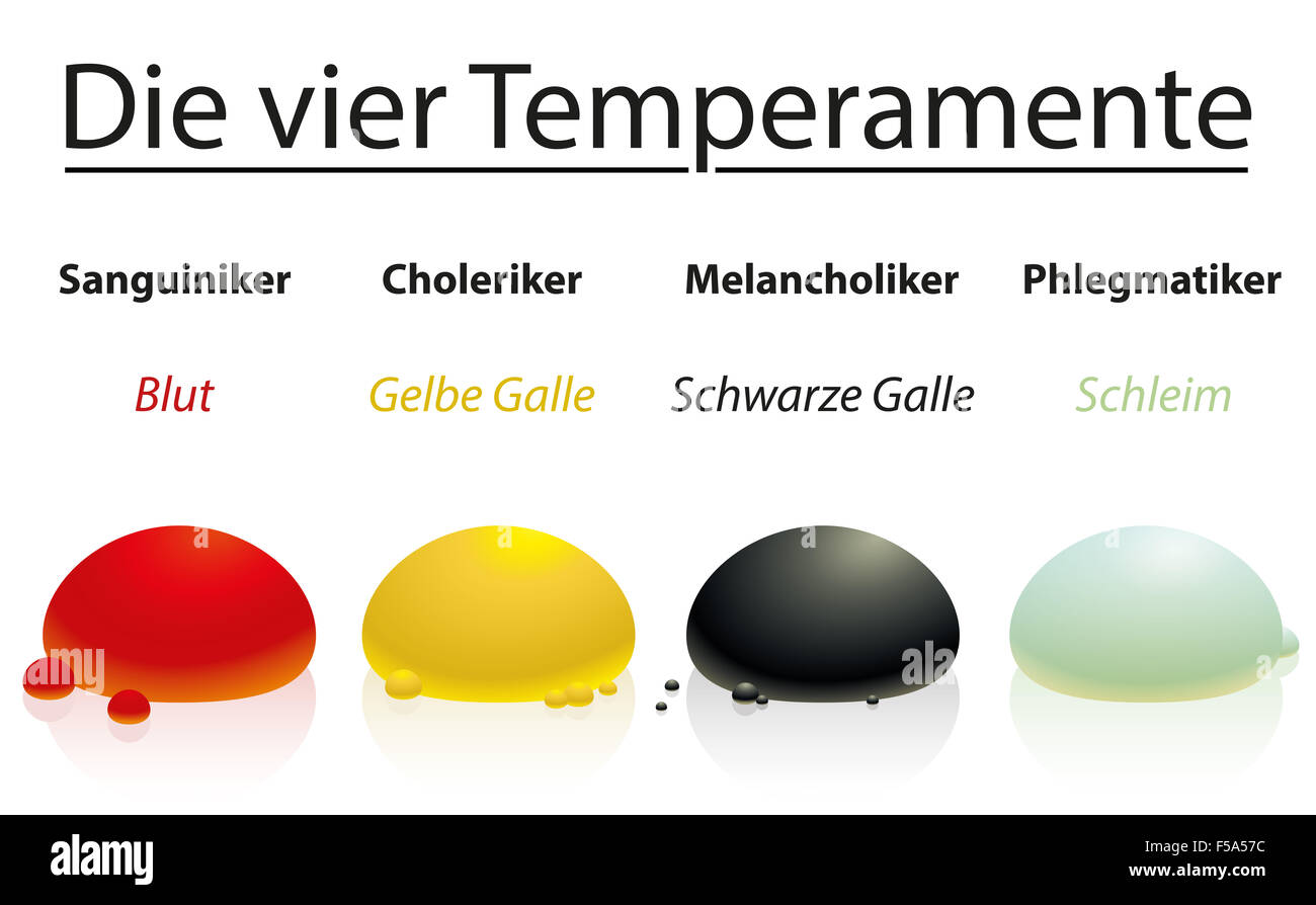 Humorism - sanguine, choleric, melancholic, phlegmatic - four ...
