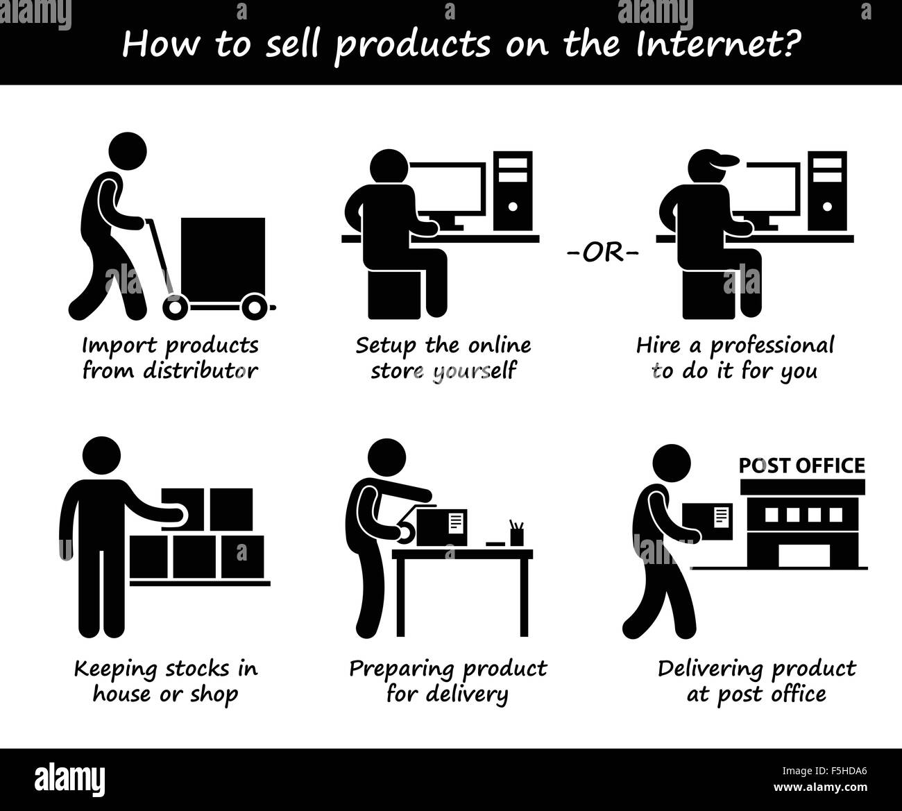 Selling Product Online Internet Process Step by Step Stick Figure ...