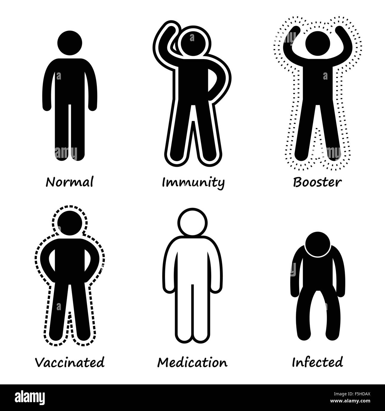 Human Health Immune System Strong Antibody Stick Figure Pictogram Icons ...