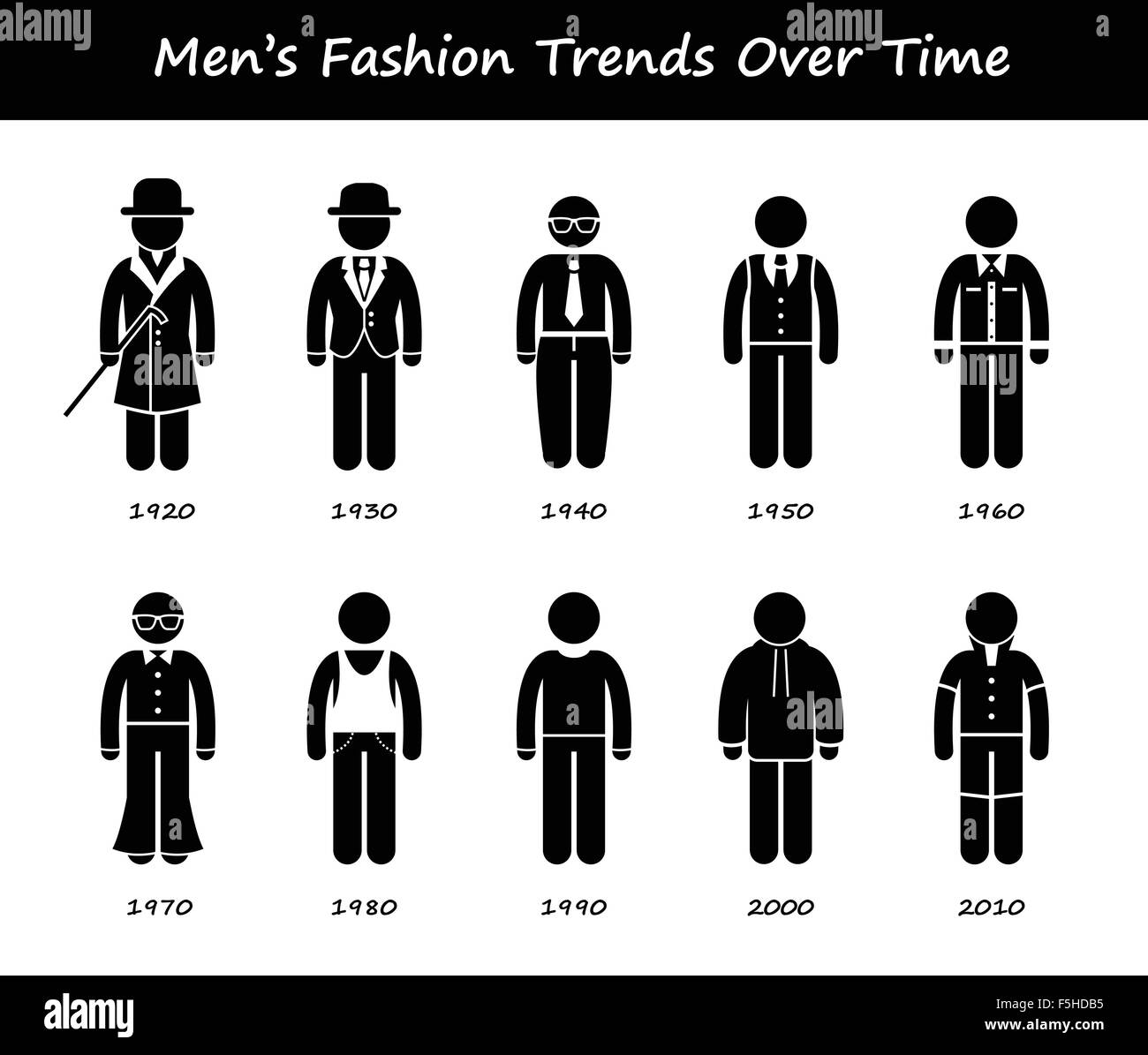Man Fashion Trend Timeline Clothing Wear Style Evolution by Year Stick ...