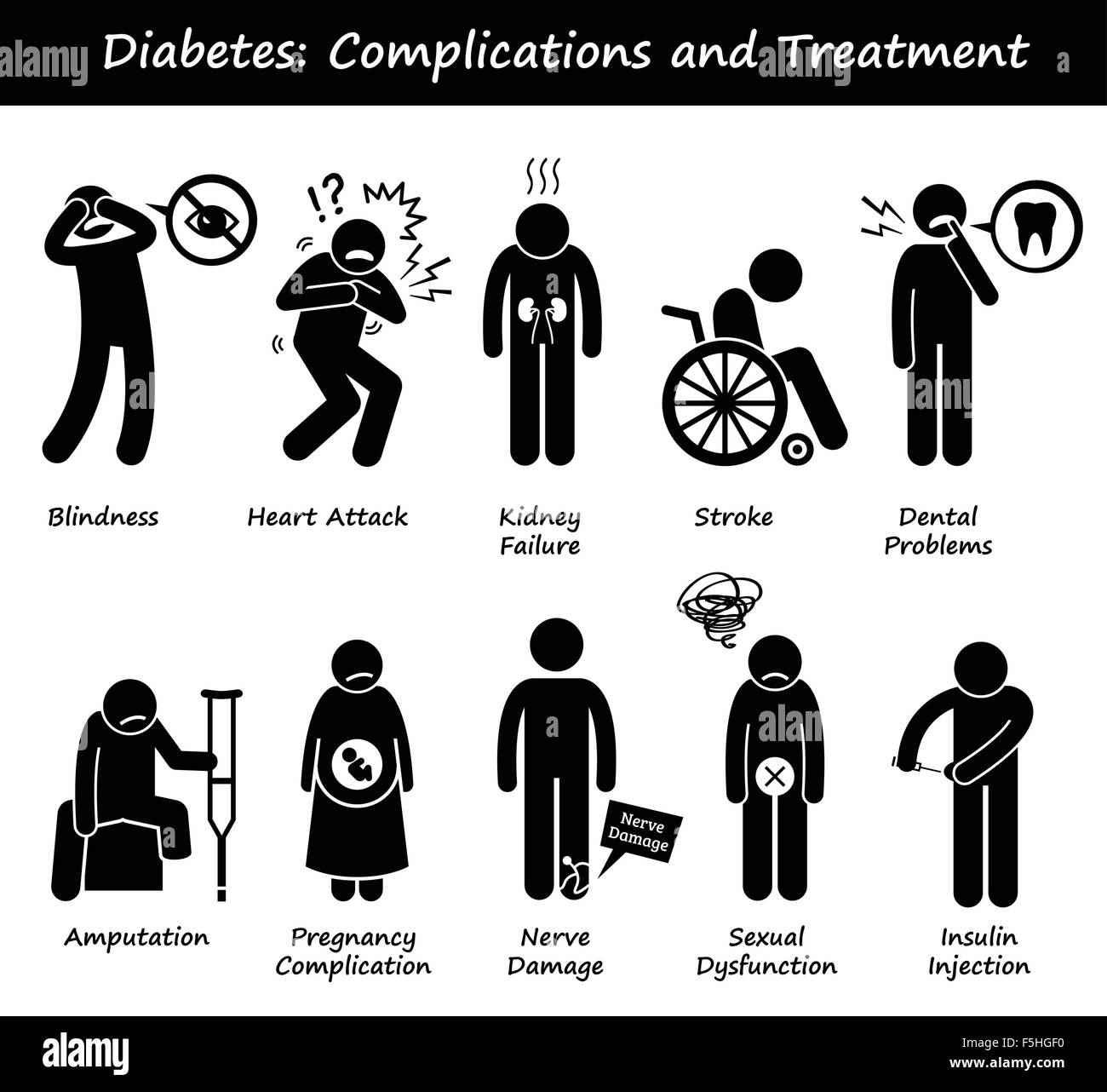 Diabetes Mellitus Diabetic High Blood Sugar Complications and Treatment ...