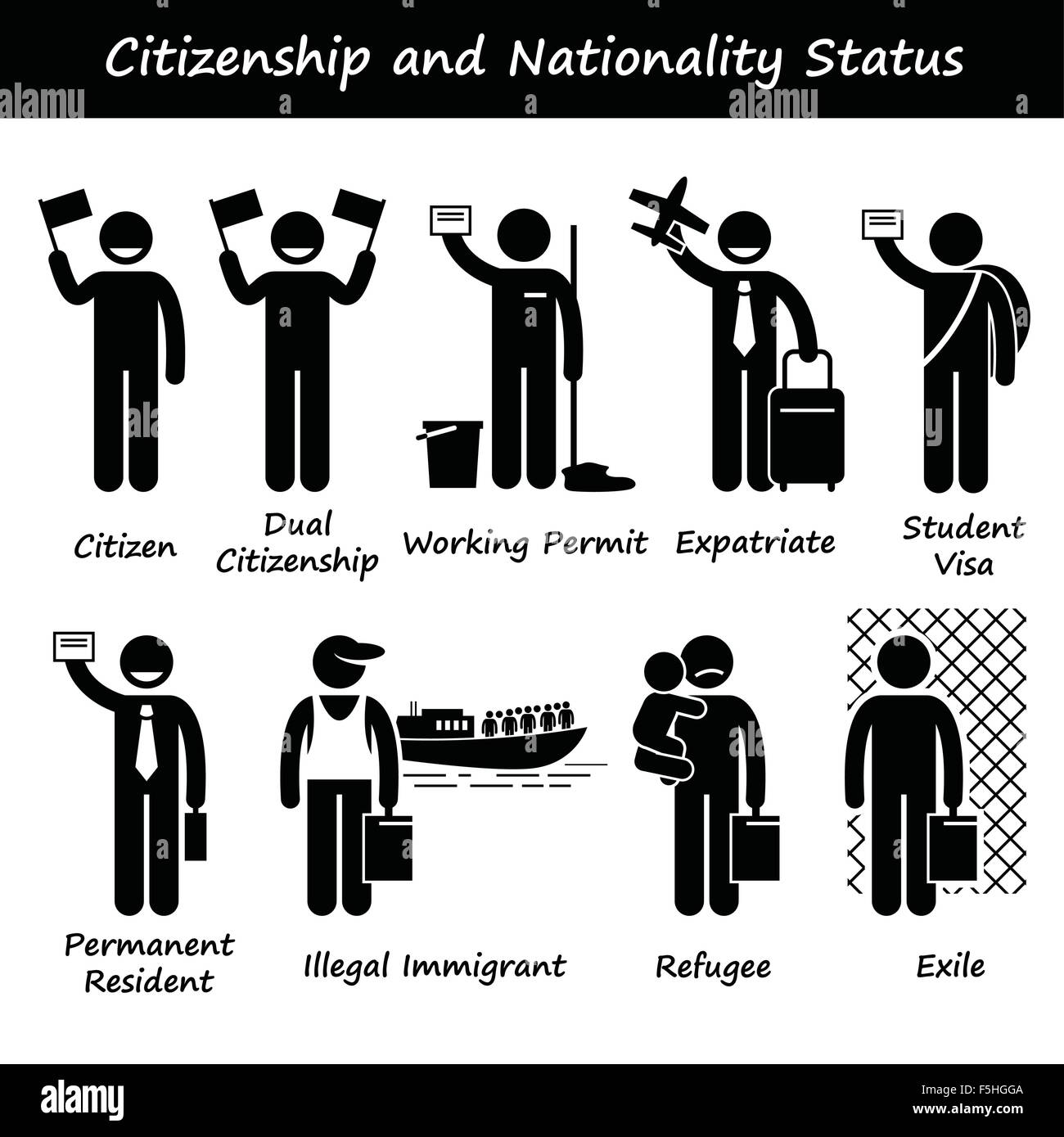 Dual citizenship Stock Vector Images - Alamy