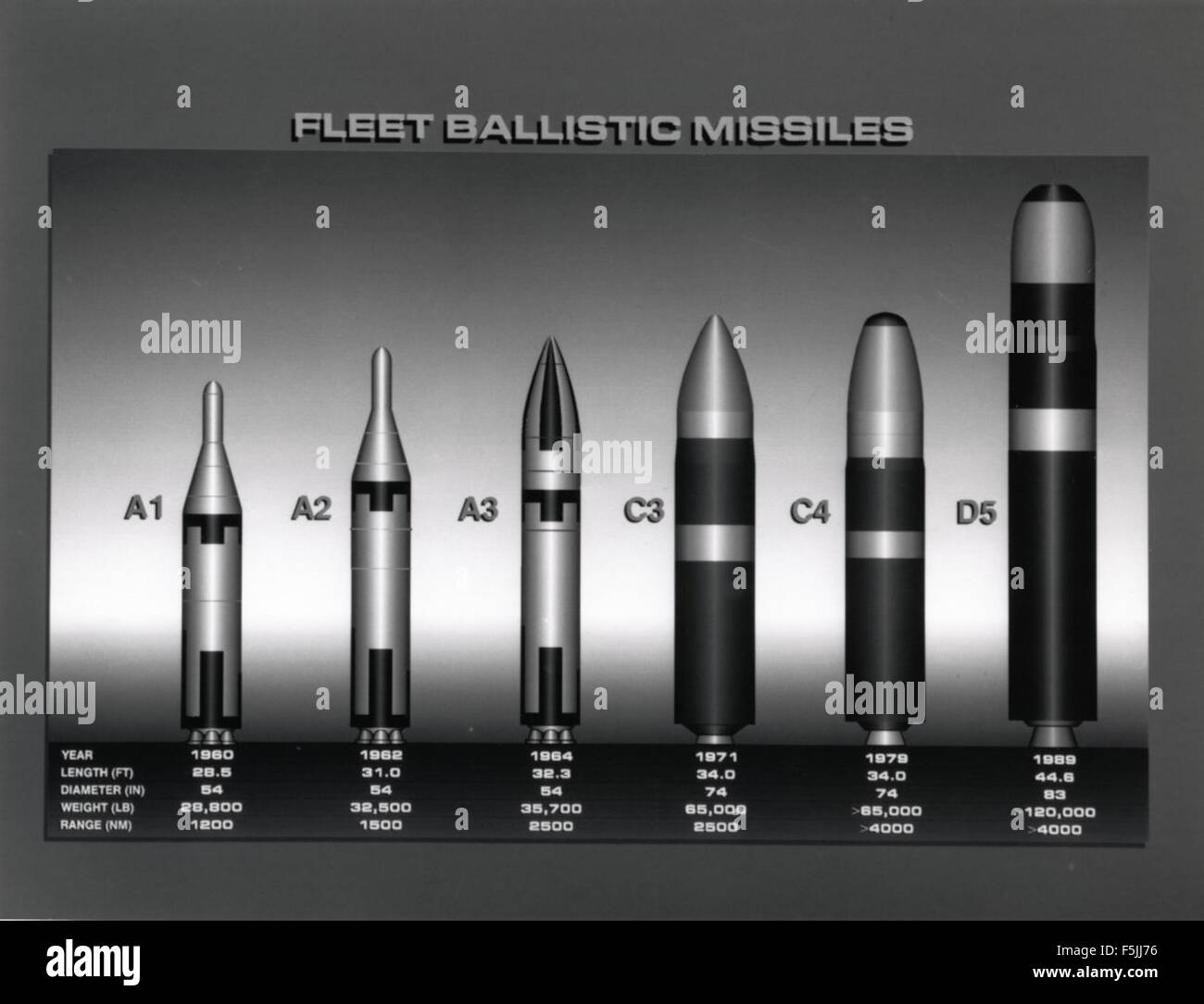 Image from Lockheed showcasing fleet ballistic missile systems ...
