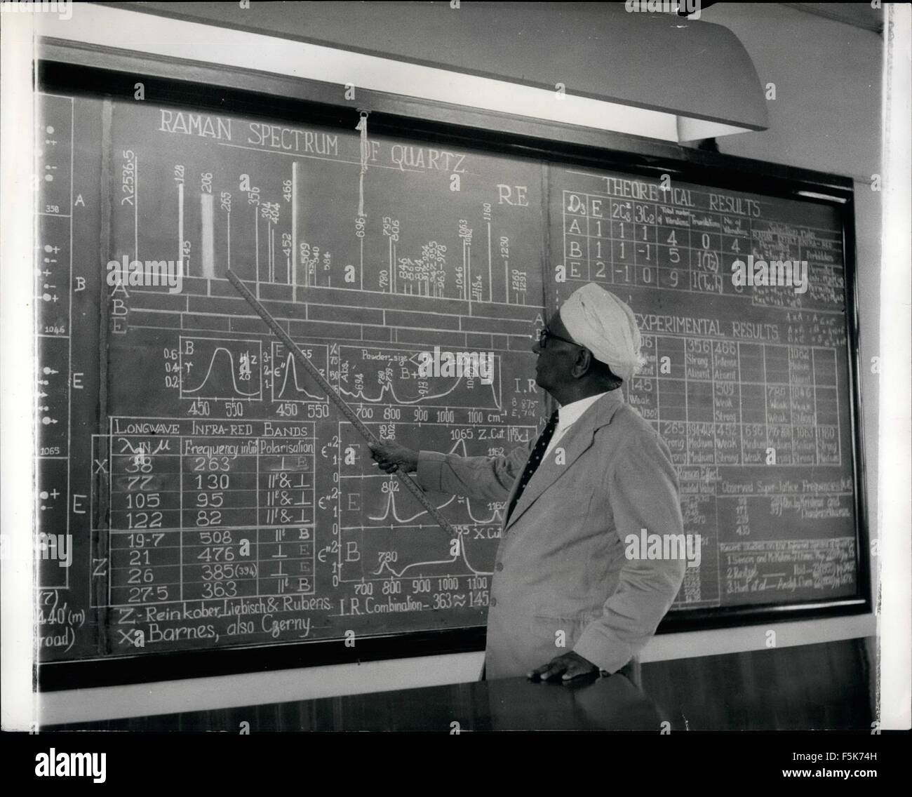 C v raman hi-res stock photography and images - Alamy