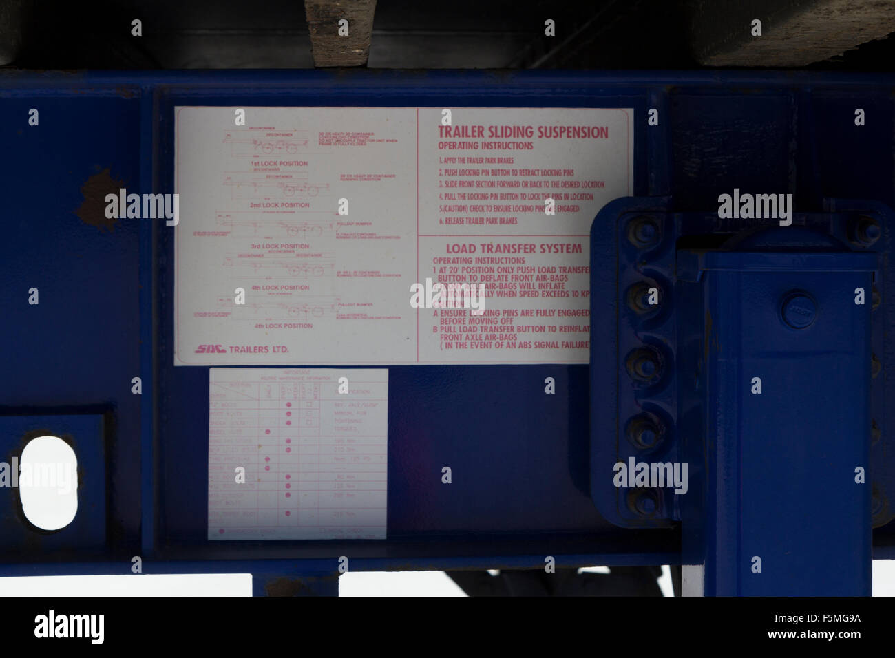 Instructions for the operation of a sliding trailer for a shipping ...