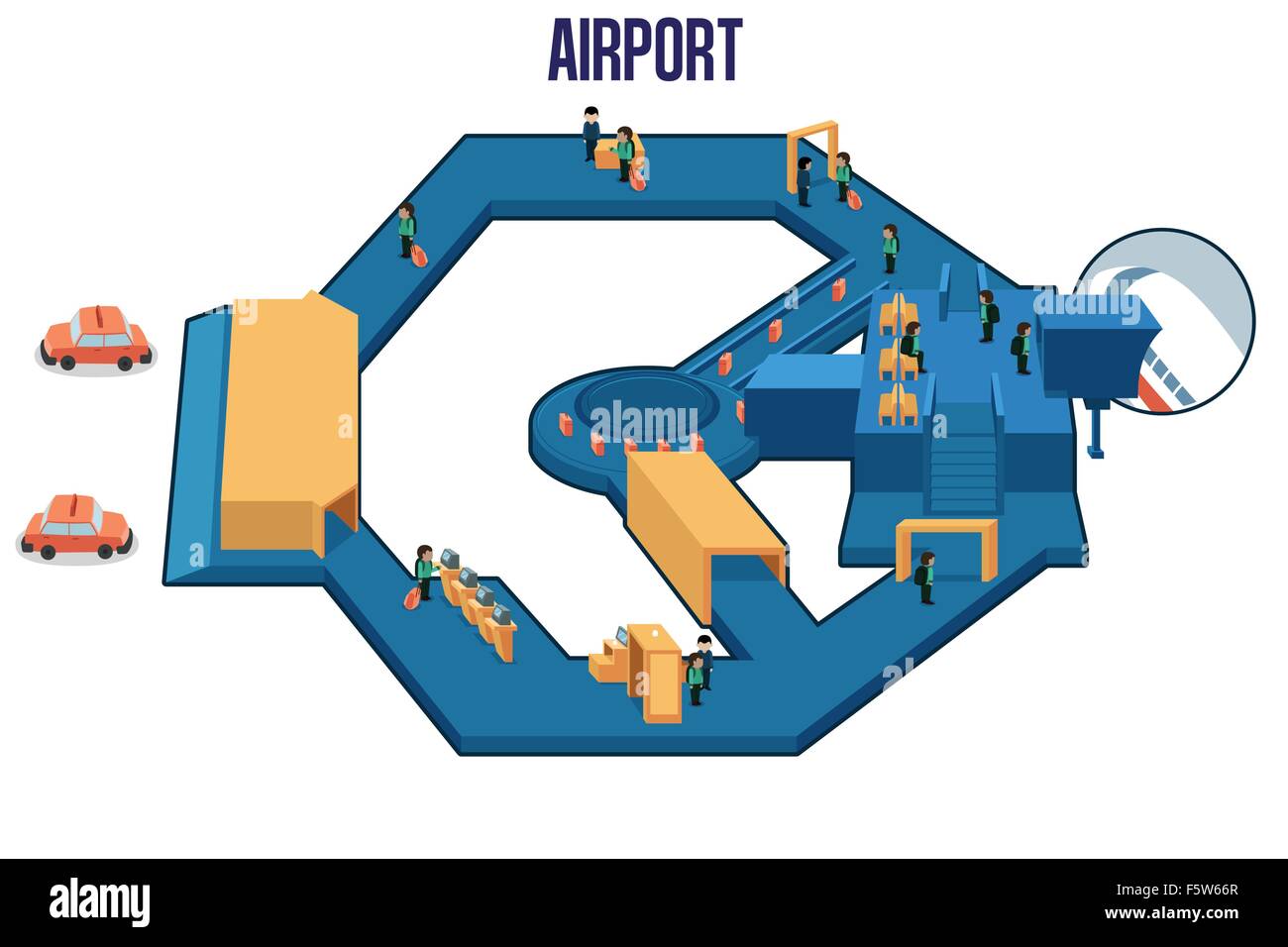A vector illustration of map guide of inside of an airport Stock Vector ...