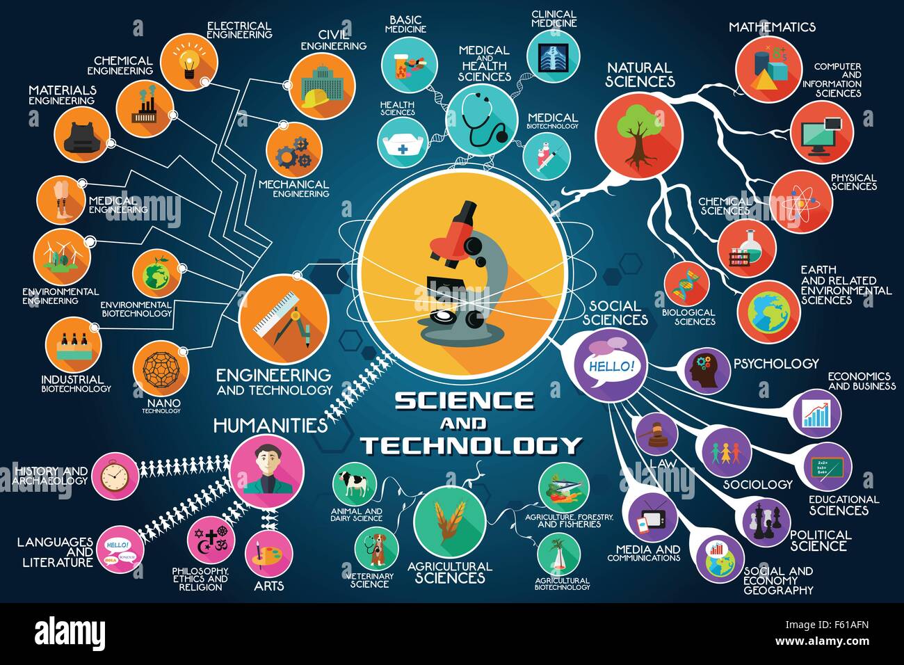 A vector illustration of infographic of science and technology Stock ...