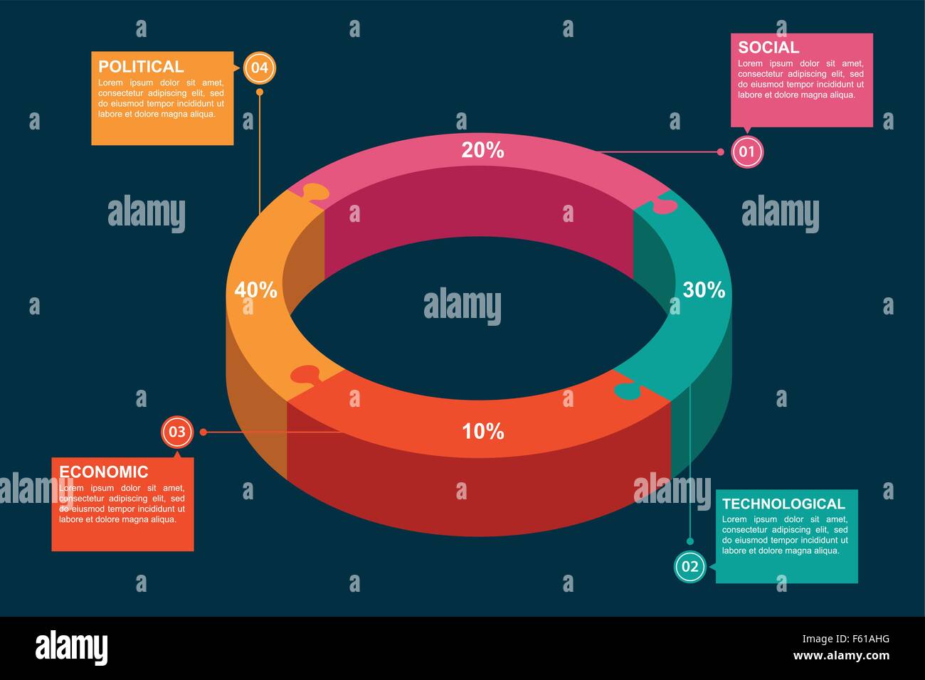 A vector illustration of Political Social Economic Technological ...